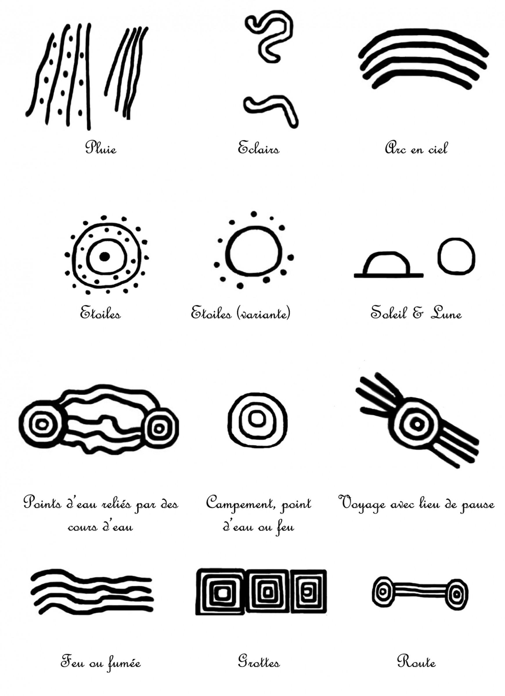 Peinture Aborig ne D Australie Symboles Des R ves